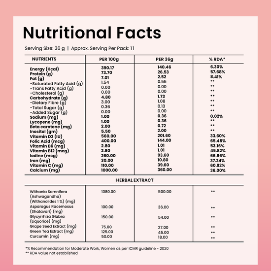 Best PCOS Protein for Women - Gytree – Gytree Shop